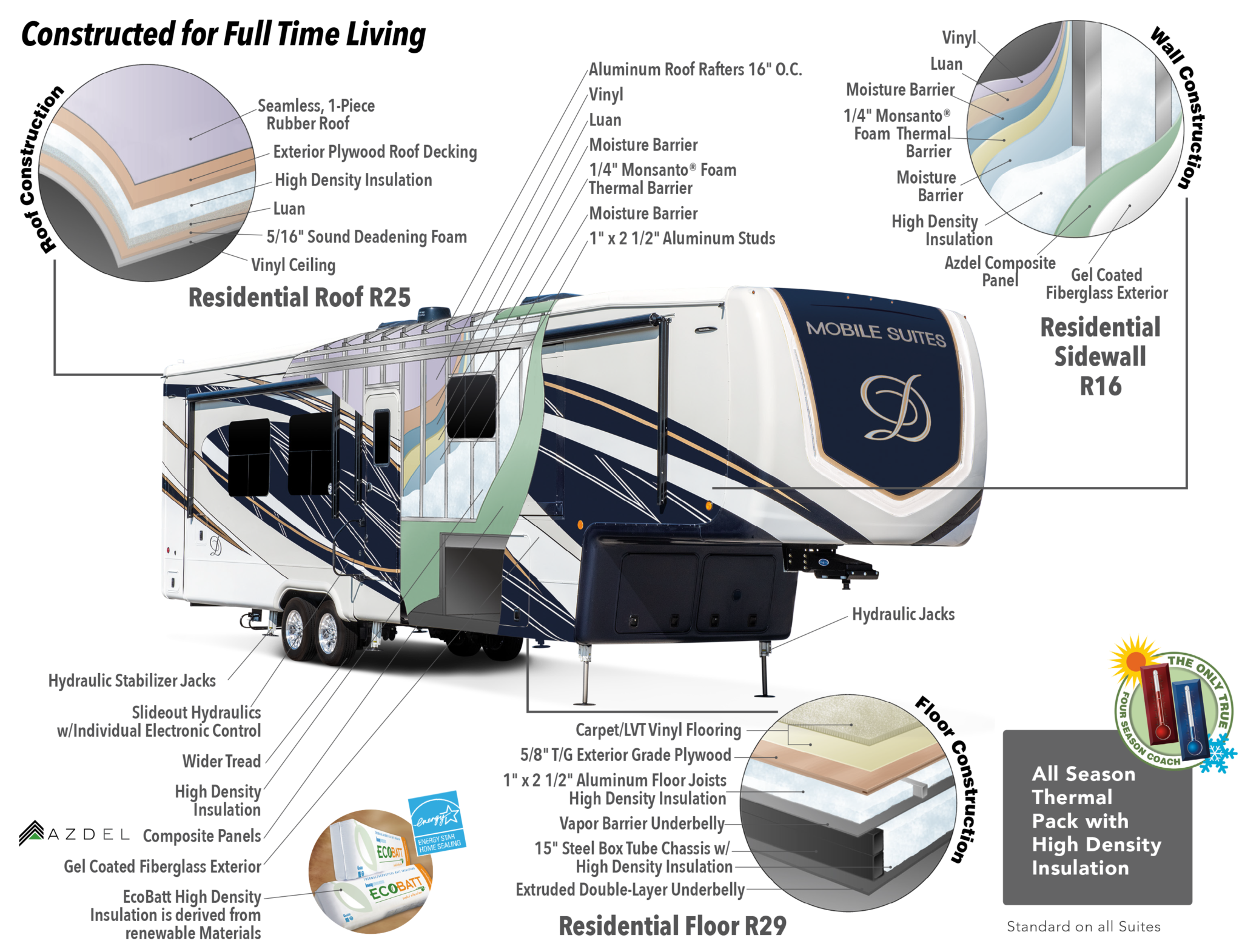 DRV Quality - DRV Suites