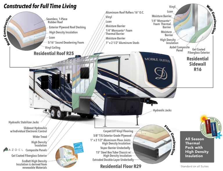 DRV Quality - DRV Suites